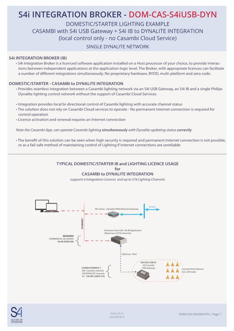 Lighting system integration - software - Solutions